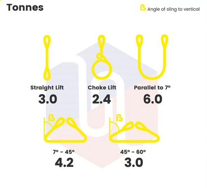 3 Tonne Flat Sling - Durable, Safe, Fast UK Delivery